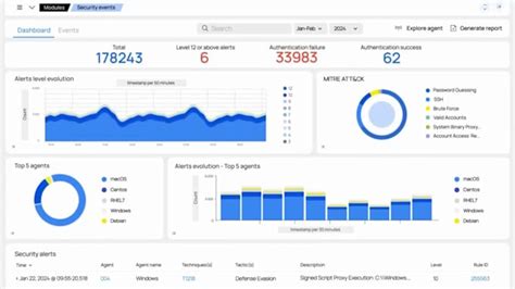 Deploy Configure Wazuh With Single Or Multinode Cluster By Taurusbeststar Fiverr