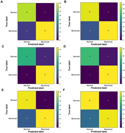 Confusion Matrix Of Diagnostic Results A Confusion Matrix Of Manual
