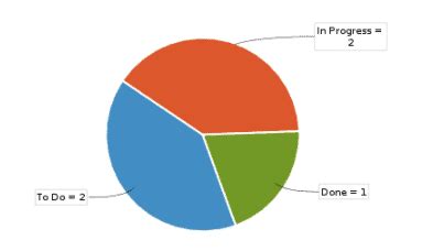 Visualize Jira Projects In Confluence Old Street Solutions