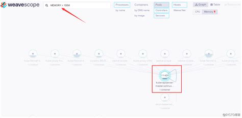 Kubernetes 使用 Weave Scope 监控集群十七 Csdn博客