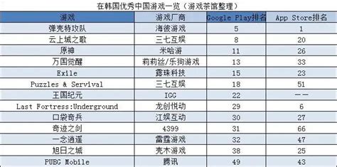 进军日韩秘境传说神木遗迹一念逍遥9月海外收入猛增 日韩出海秀 哔哩哔哩