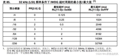 Stm32 Iwdg看门狗溢出时间计算 Csdn博客 Stm32 Iwdg看门狗溢出时间计算 Csdn博客