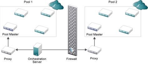 Netiq Documentation Netiq Cloud Manager Installation Guide Configuring The Citrix Xenserver