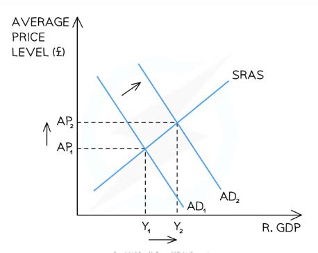 A 2 6 Macroeconomics Objectives And Policies Flashcards Quizlet