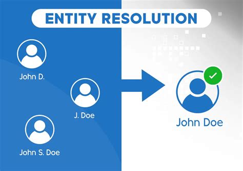 Clean Clear And Connected Explaining Data Deduplication And Entity