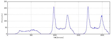 algorithms free full text thermal environment prediction for metro