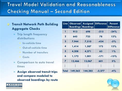 ppt model calibration and estimation input data validation checks… powerpoint presentation id