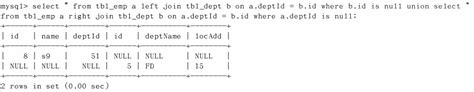 Mysql其中join理论和编写ab表join Csdn博客