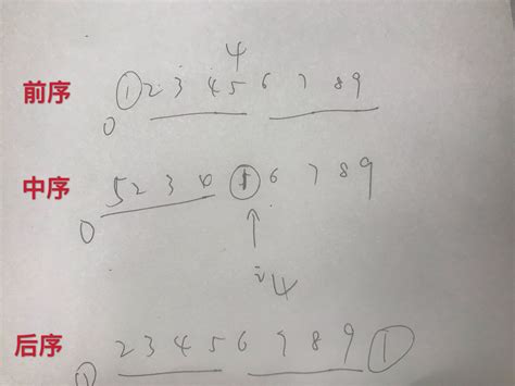 建立二叉树详解版（先序序列中序序列 Andand 中序序列后序序列）第一行输入序列长度n第二行输入n个字符表示二叉树先序遍历的序列第三行输入