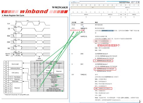 在stm32f429gd32f450中用fmcexmc初始化sdramgd32f4 Exmc 和 Stm32f4 Fmc Csdn博客