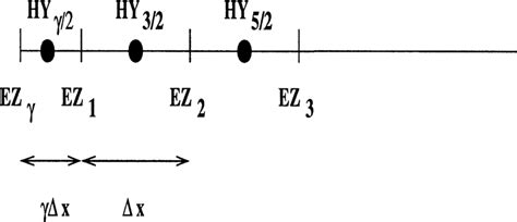 Location Of The Grid Points Download Scientific Diagram