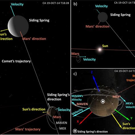 Mars‐comet Encounter At Closest Approach Ca Siding Spring Had A