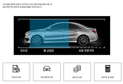 자동차 리스 승계 정보 중고차리스승계대행
