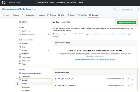 Automate Your Container Deployments With Cicd And Github Actions