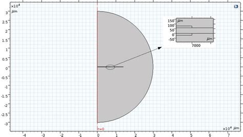 Geometric Modeling Diagram Of Electrostatic Model Simulation By Comsol Download Scientific