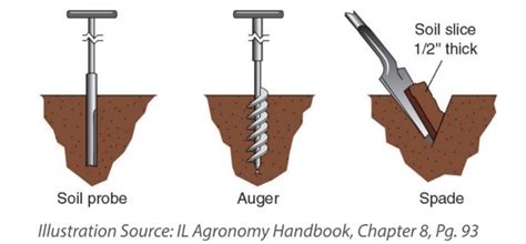 Soil Extraction Rare Earth Elements Extraction From Idaho Sourced