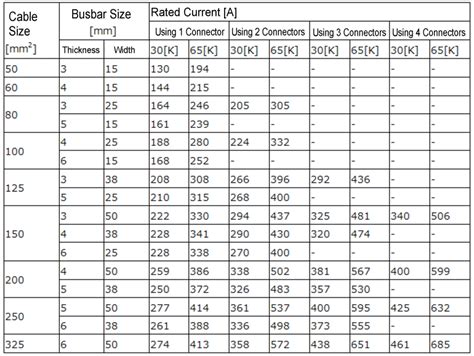 Busbar Sizing And Voltage Drop Calculation Excel Sheet 55 Off