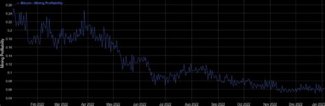 Mining Updates Stronghold Riot Platform Compass Mining And More