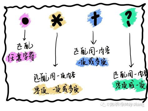 计算机辅助翻译工具（cat）中的正则表达式应用（职业译员必备技能！） 哔哩哔哩