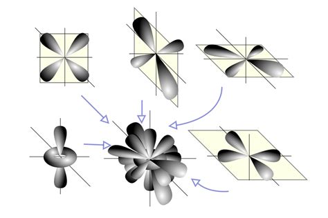 32 Facts About Kaluza Klein Theory