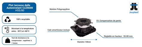 Plot Terrasse Dalle Autonivelant Cleman 55 à 80 Mm 20 Pièces Truffaut