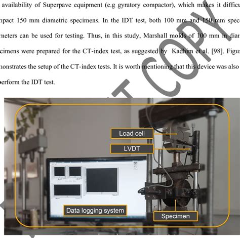 Ct Index And Idt Testing Configuration Download Scientific Diagram