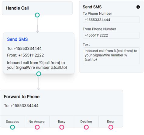 Send Sms Signalwire Docs