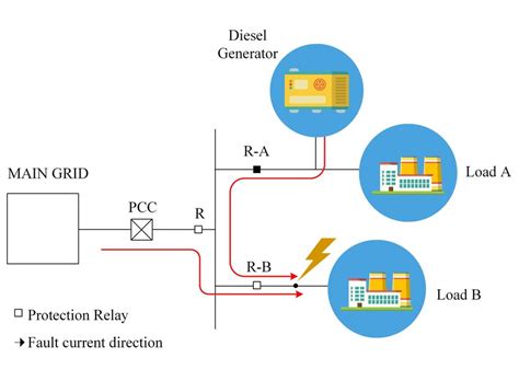 Acdc Microgrid With Connected And Island Mode Of Operation Source