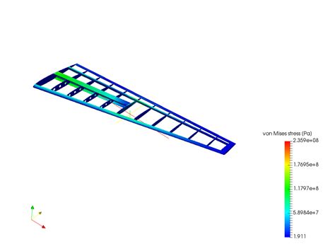 Wing Optimization Exercise Student Version By Marwanessam Simscale