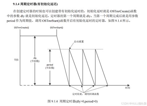 Stm32f407zgt6 Ucosiii笔记6：ucos Iii软件定时器ucosiii软件定时器使用 Csdn博客