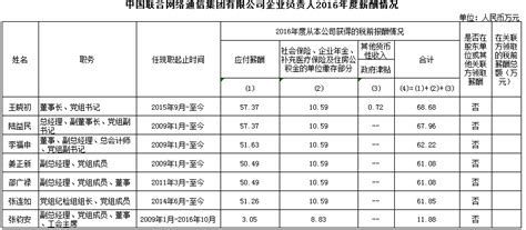 中移建设正式员工工资中移建设好中移铁通6岗位工资表大山谷图库