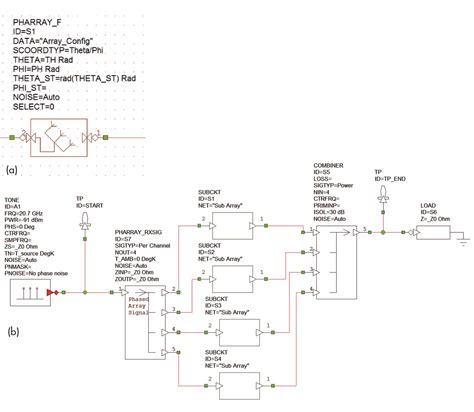 Capitalize On Eda When Developing Mimo Phased Array Antenna Systems Part 1 Microwaves And Rf