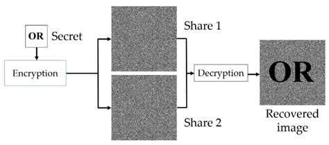 Applied Sciences Free Full Text Xor Based N N Visual
