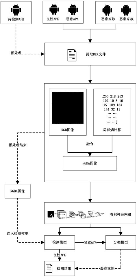 Android Malicious Application Detection Method Based On Byte Code Image