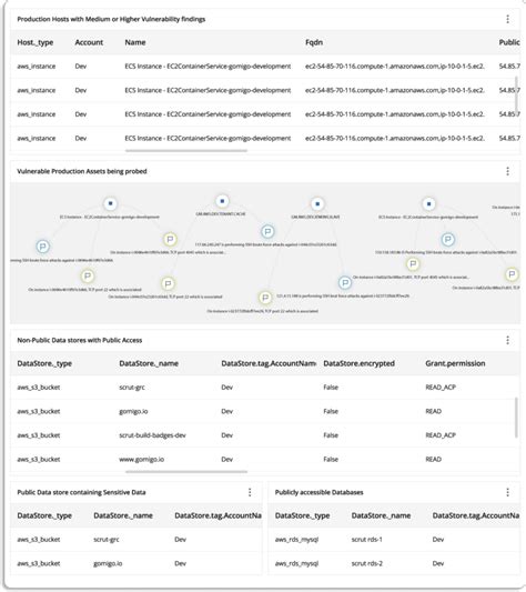 Cloud Security Platforms Tools Scrut Automation
