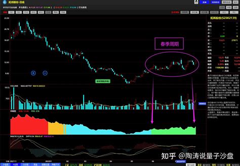 顶流基金经理隐形重仓股 量化点评 知乎