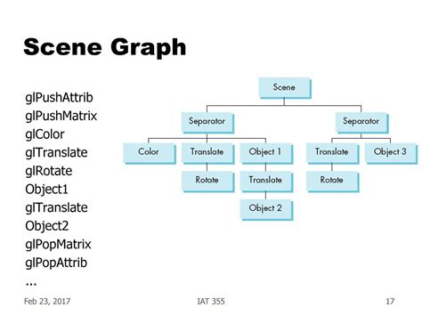 Iat 355 Scene Graphs Feb 23 2017 Iat Ppt Download