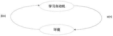 一种面向边缘计算节点能量优化的qos约束路由方法与流程