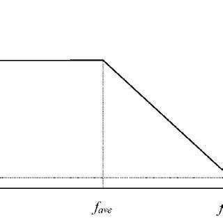 Adaptive Change Of Rotation Angle Magnitude Of Quantum Rotation Gate