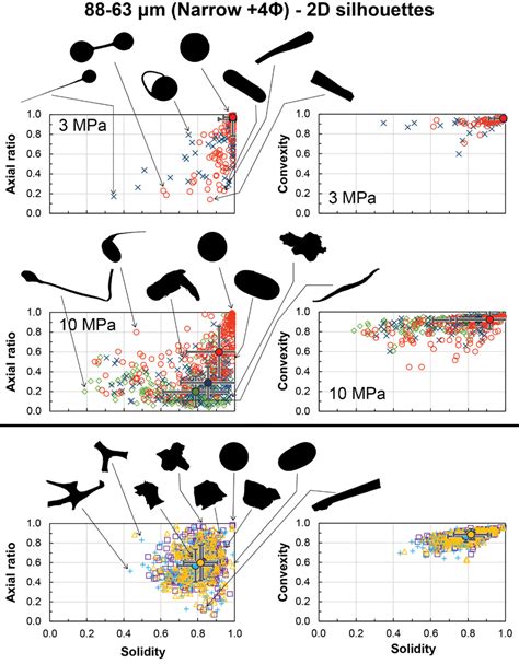 Axial Ratio Left And Convexity Right Versus Solidity For Both