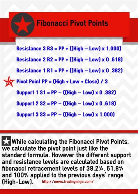 Download Fibonacci Pivot Point Mt4 Indicator Free Forex Trading Quotes Trading Quotes Fibonacci