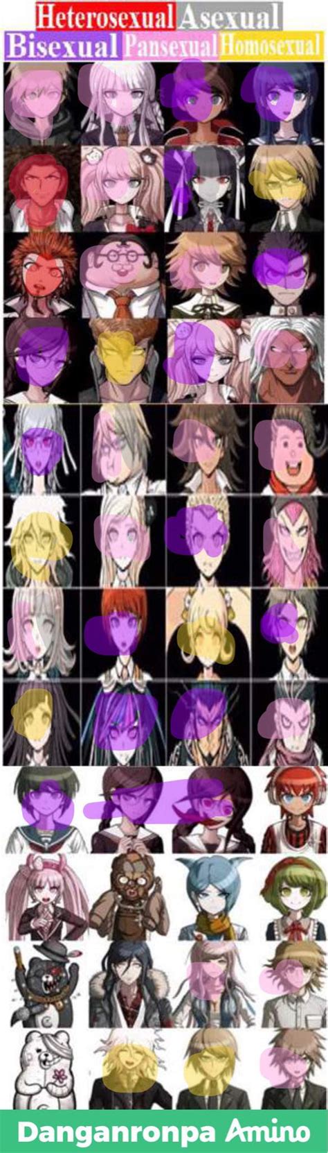 Sexuality Hcs Danganronpa Amino