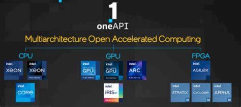 Oneapi 2023 One Plug In To Run Them All