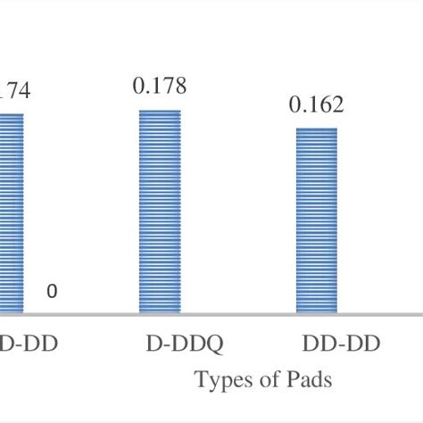 Coupling Coefficient Comparison Download Scientific Diagram