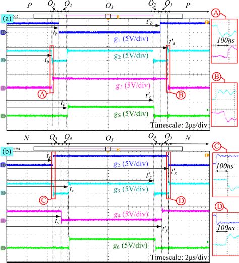 Figure 12 From A Highly Efficient Si Sic Based Hybrid Active Npc
