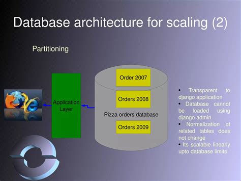 Django Database Optimization Ppt