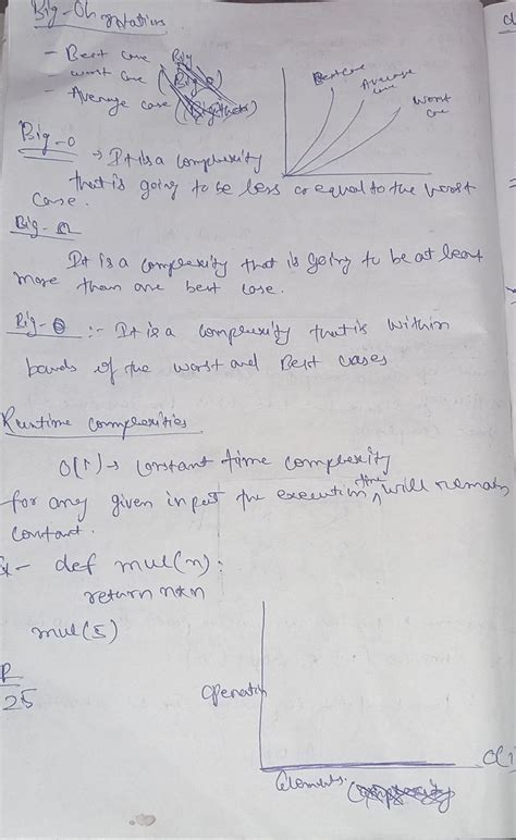 Dsa 100days Coding Ashutosh Das