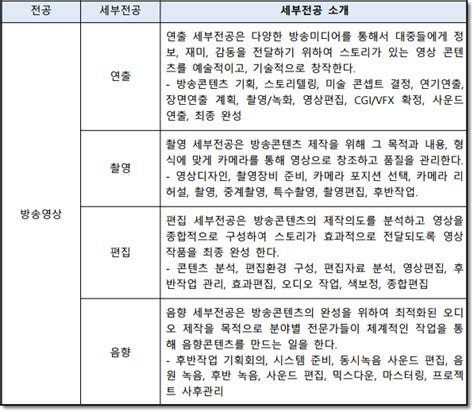 서울예대 방송영상과 지식in