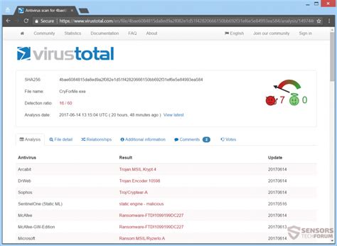 CryForMe Ransomware Remove It And Restore Cfm Files