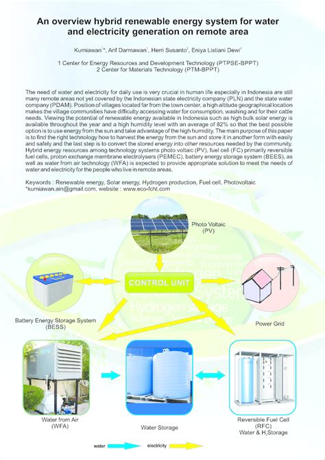 PDF An Overview Hybrid Renewable Energy System For Water And Electricity Generation On Remote Area